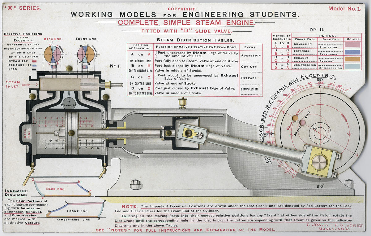 Cardboard working models. For engineering students. "X" series ...