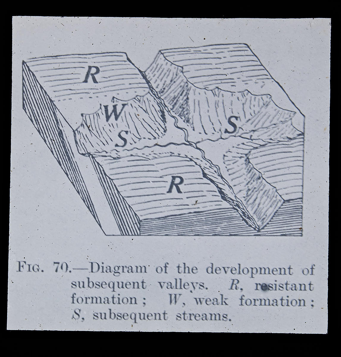 Fig. 79.-Diagram of the development of subsequent valleys. - Museum of ...